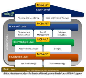 Program Model – MCBA